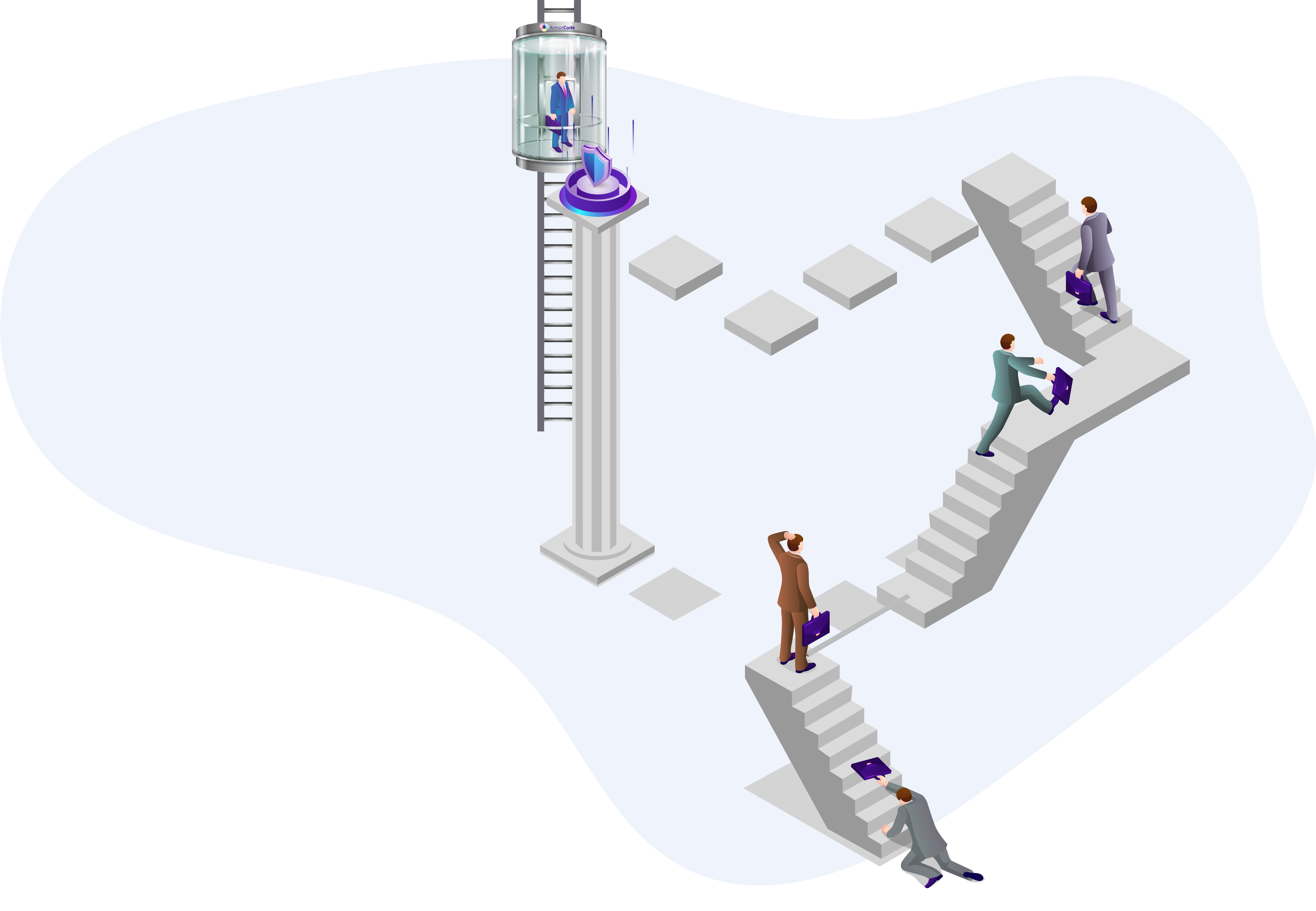 Armorcode - Application Security Posture Management